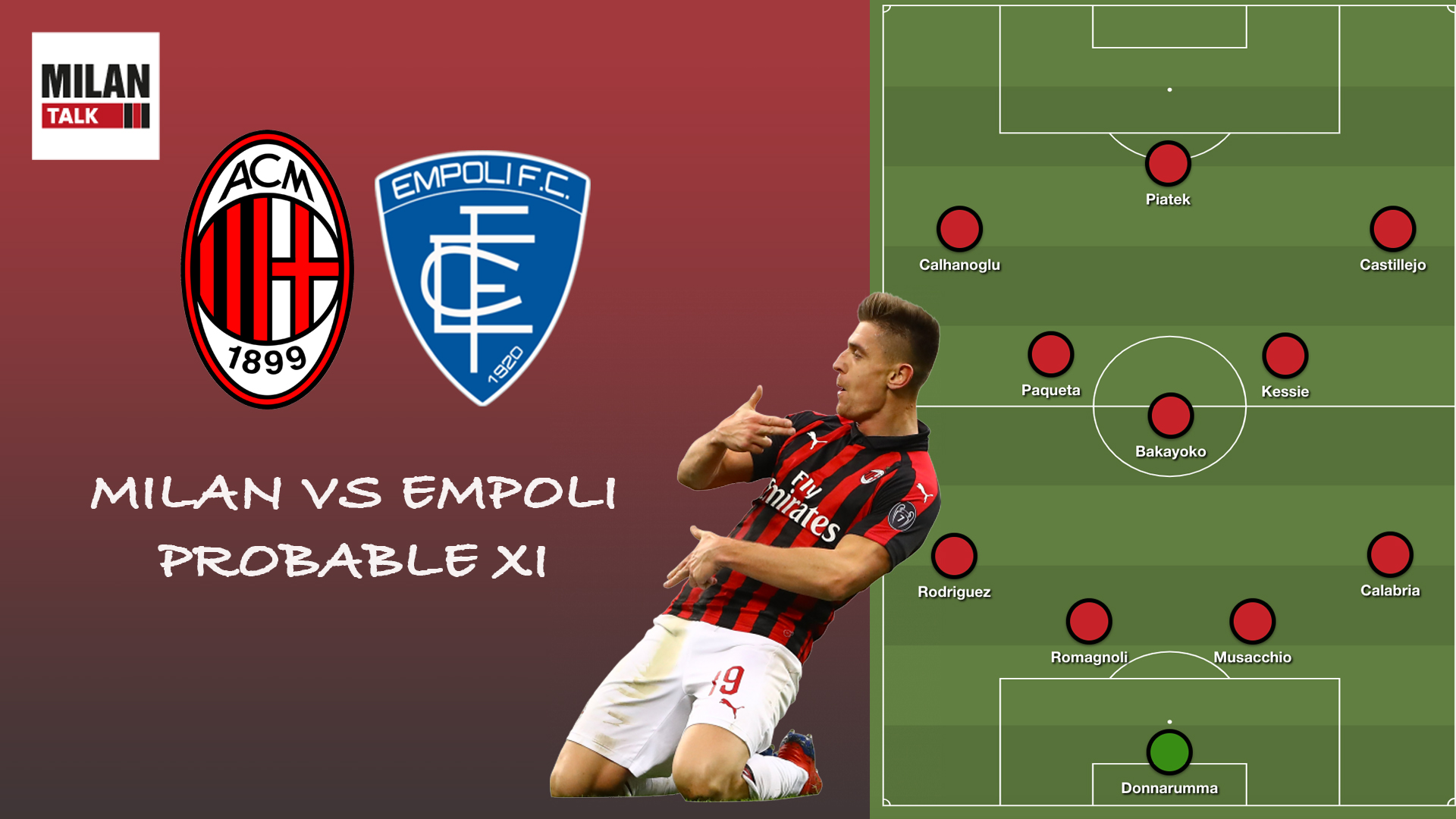 Probable Milan XI vs Empoli: Key change with Suso suspended