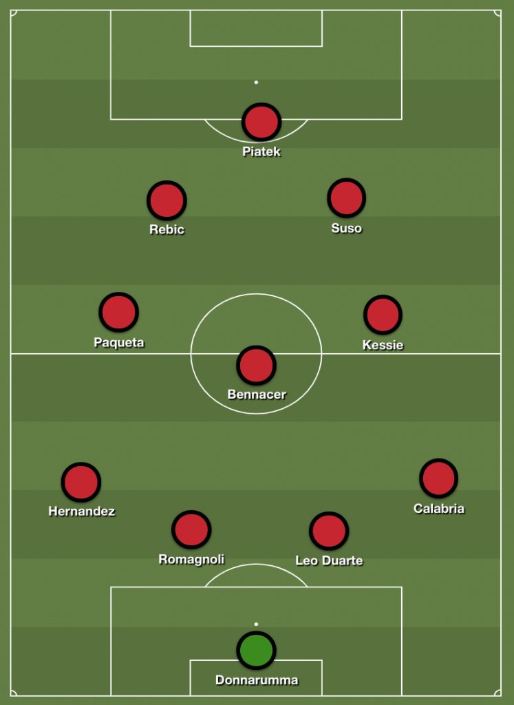 Why Giampaolo should hand Milan trio debuts vs Verona