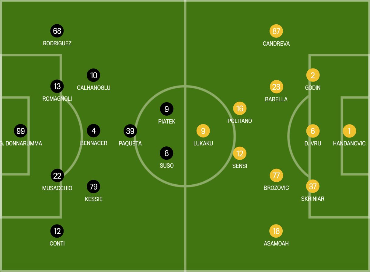 Why Giampaolo should hand Milan trio debuts vs Verona