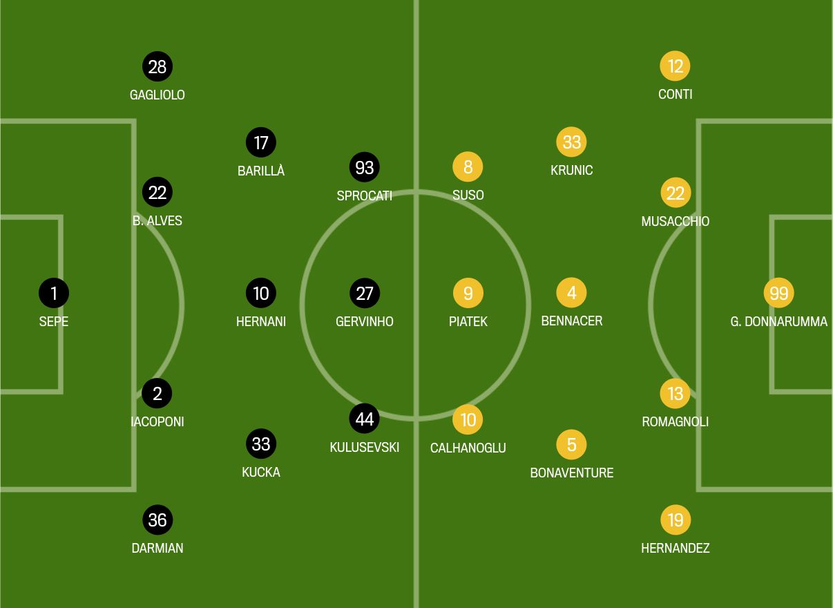 How Milan should line up vs Parma: Pioli to bring key trio back in